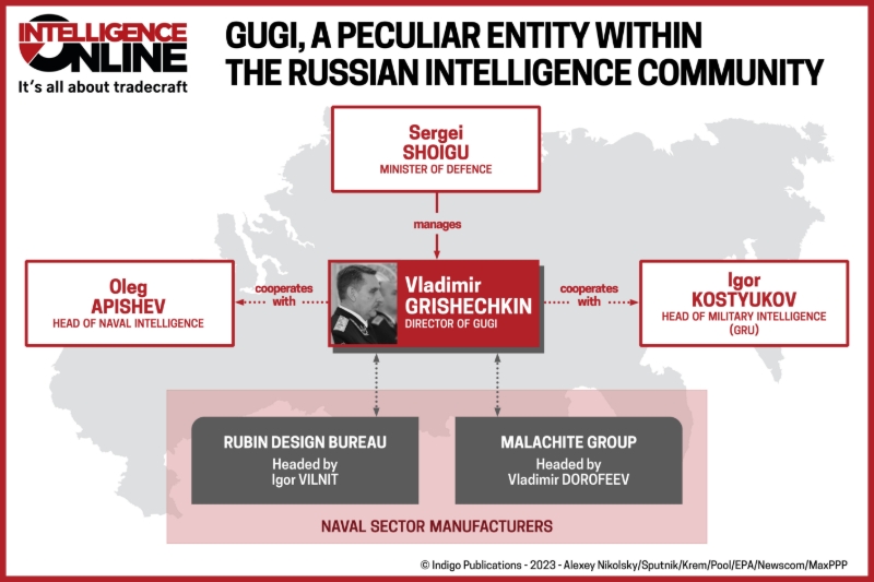 Russia • Vladimir Grishechkin, Russian submarine intelligence's master ...