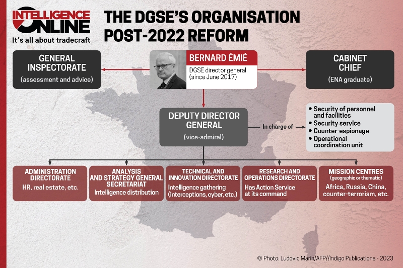 France • The race to succeed Bernard Émié at France's DGSE after the ...