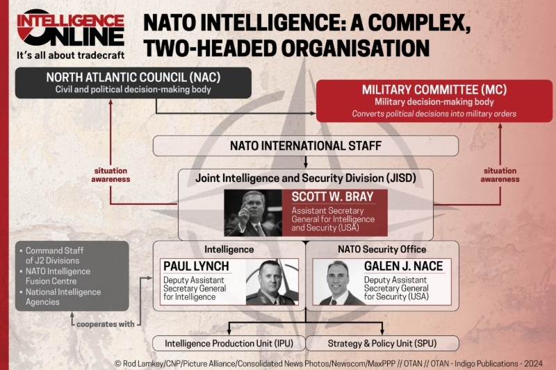 Europe/United States • US Navy's Scott W. Bray is NATO's new Asia ...