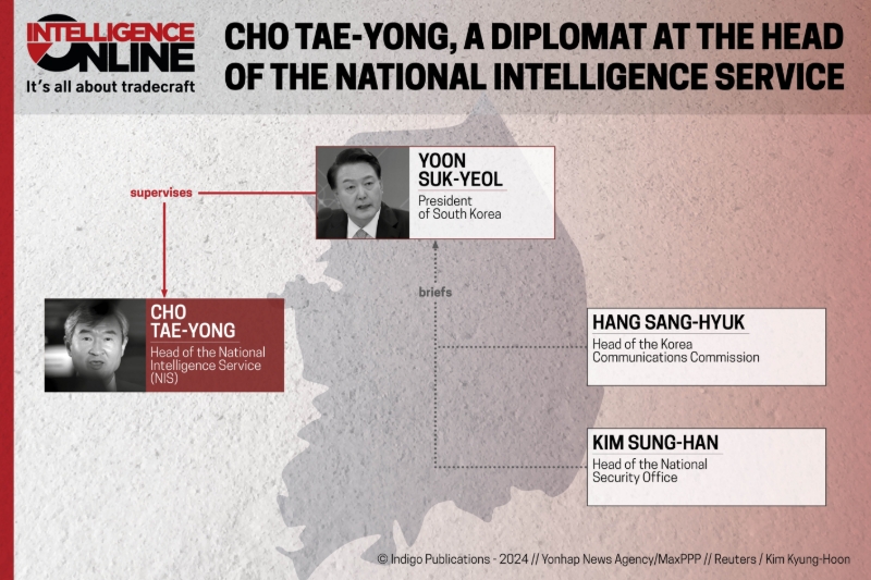 South Korea • Cho Tae-yong, Seoul's last chance to pull the National Intelligence Service out of ...