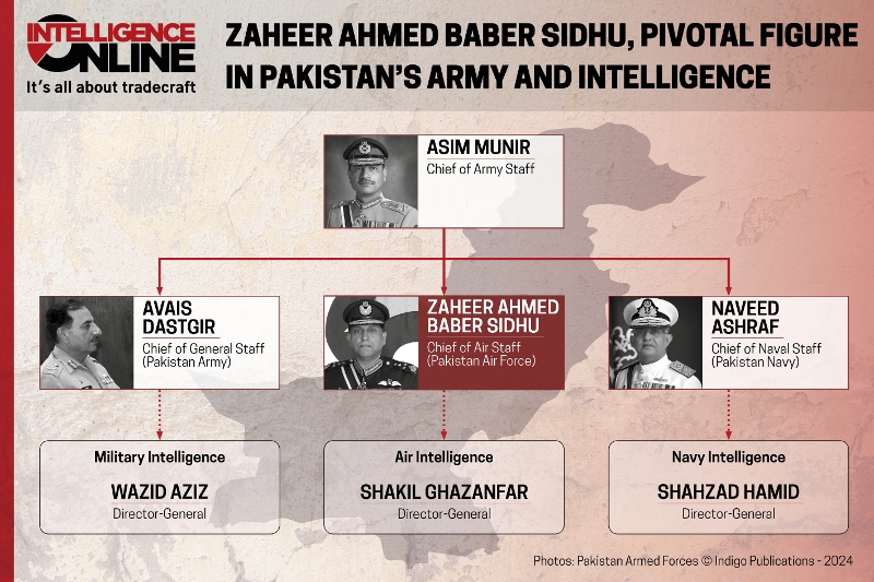Pakistan • Zaheer Ahmed Baber, a steady pilot for Pakistan's ...