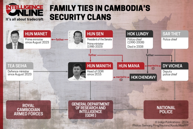 Cambodia/Vietnam • Hun Manith, a security prince of moderate spying means - 12/04/2024 ...