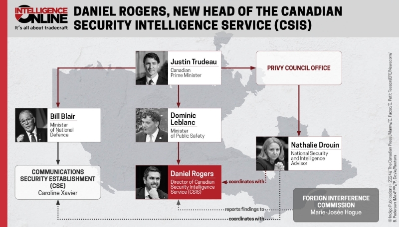 United States • Canada's new intelligence chief Daniel Rogers hits the ...