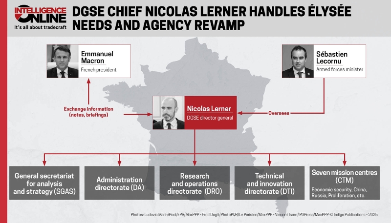 France • Nicolas Lerner marks prolific first year atop DGSE - 09/01 ...