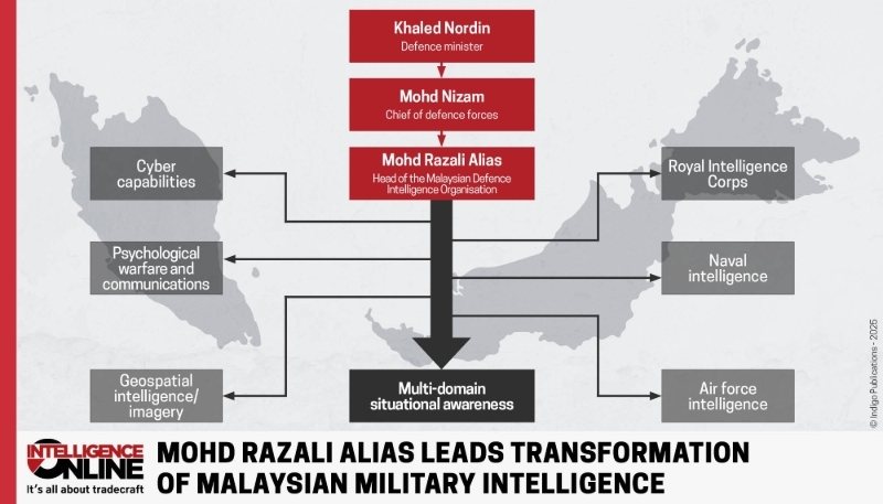 Malaysia • General Mohd Razali Alias, guardian of Malaysia's revamped ...