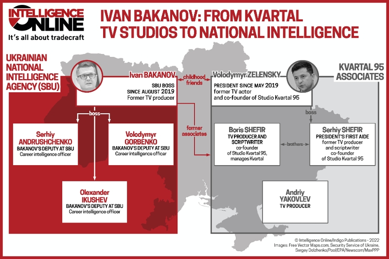 UKRAINE • Ivan Bakanov, sitcom producer turned spymaster - 28/01/2022 ...