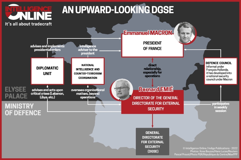 FRANCE • The complex task of replacing DGSE head Bernard Emié - 04/02 ...
