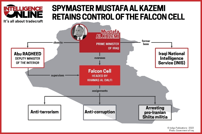 IRAQ • Caretaker PM Mustafa Al Kazemi maintains grip on Falcon Cell ...