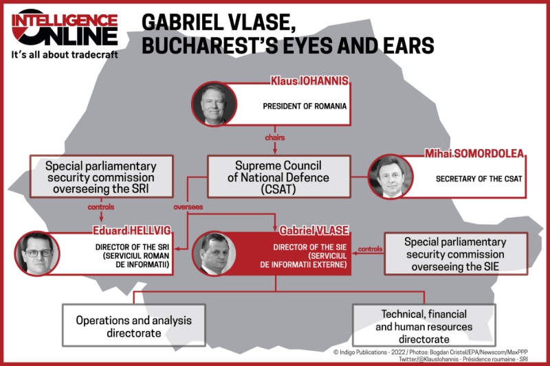 ROMANIA • Foreign intelligence boss Gabriel Vlase draws on NATO ...
