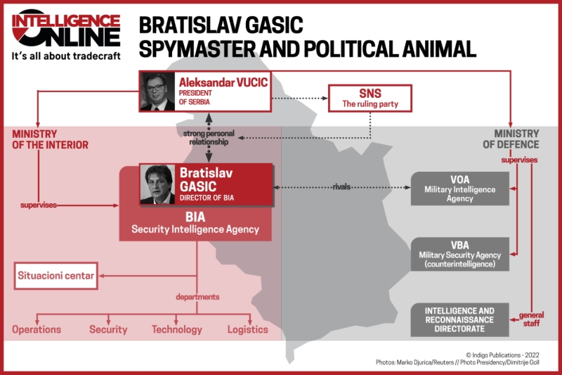 SERBIA : Will Serbia's intelligence chief "Father Gasic" stay or will ...