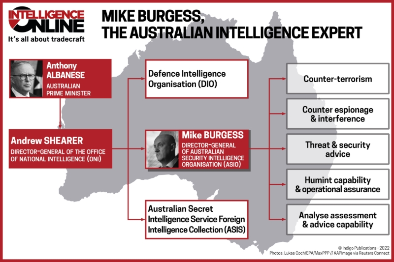 AUSTRALIA • Mike Burgess aims to take Australia into global ...