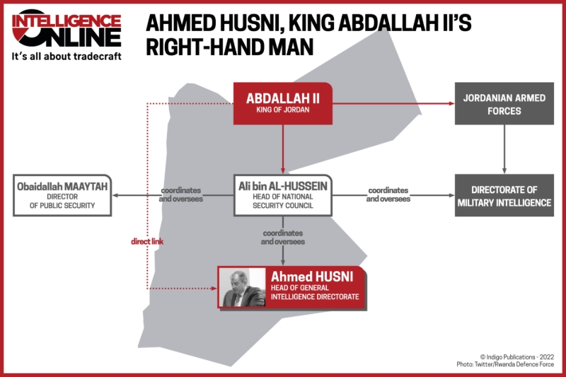 JORDAN • Ahmed Husni: From counter-terrorism to reinventing the GID ...
