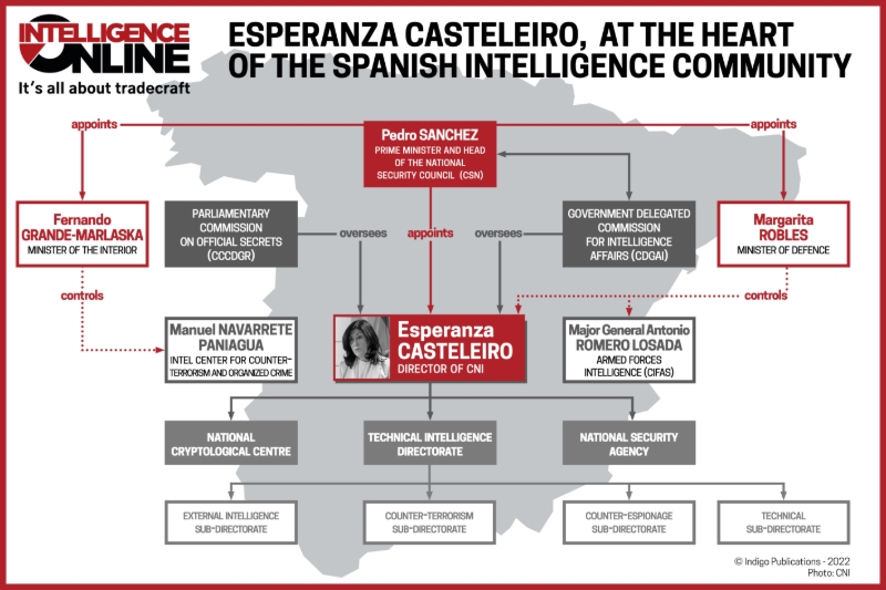 SPAIN • Contested new boss Esperanza Casteleiro reviews CNI priorities ...