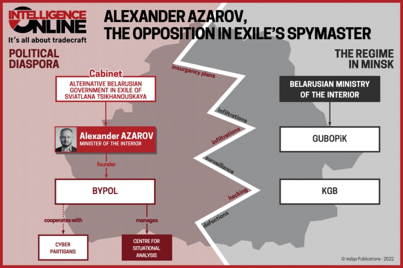 BELARUS • Alexander Azarov, spymaster of the Belarusian dissidence in ...