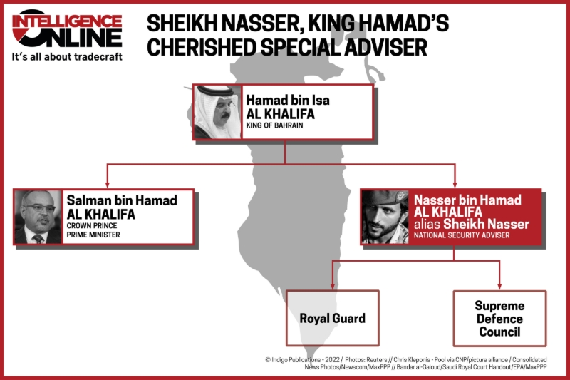 BAHRAIN • From Royal Guard to Israeli cyber, Sheikh Nasser emerges as ...