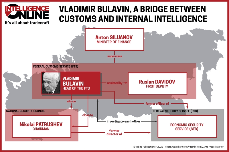 RUSSIA • Veteran spy Vladimir Bulavin heads customs service caught ...