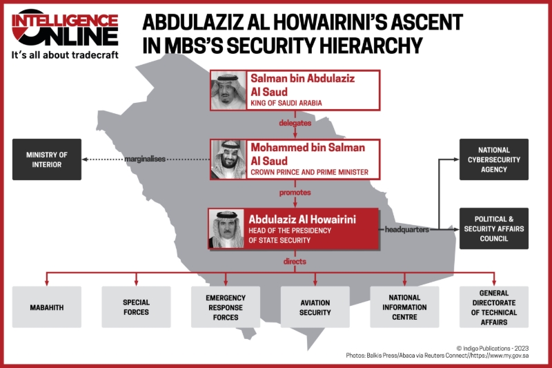 SAUDI ARABIA • Abdulaziz Al Howairini holds sway over Saudi Arabia's ...