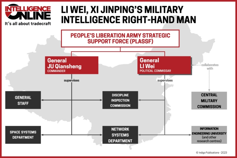 CHINA • Li Wei, Xi's intelligence gathering champion - 10/03/2023 ...