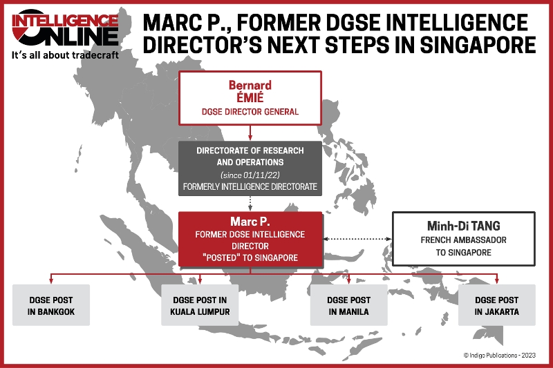 FRANCE • Marc P., the ex-DGSE intelligence director rebuilding networks ...