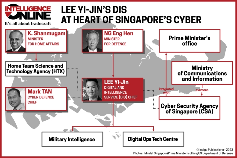 Singapore Lee Yi Jin Singapores Digital Intelligence Chief Defines Scope Of Defence Cyber