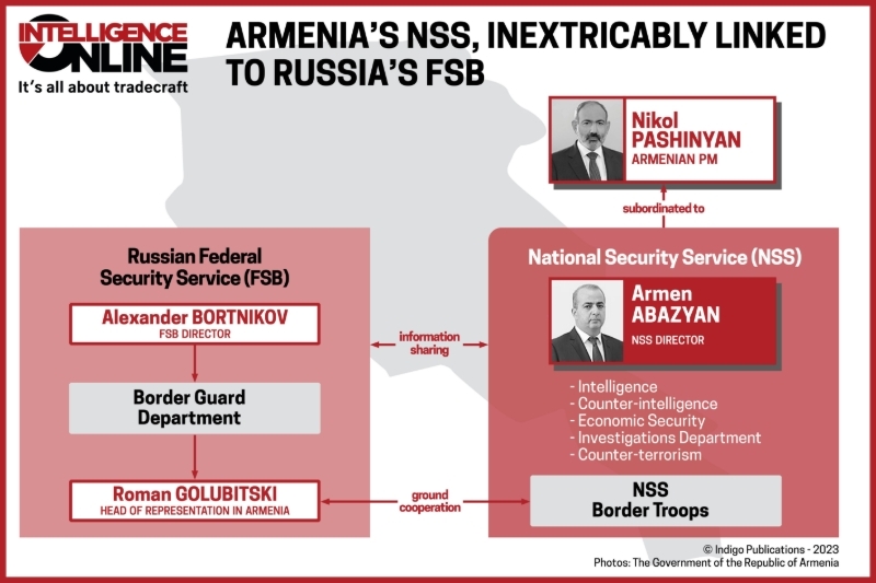 ARMENIA • Split between generations in Armen Abazyan's National Security Service - 23/06/2023 ...